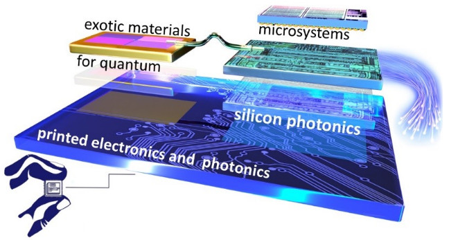 Photonic systems and microsystems - COPL